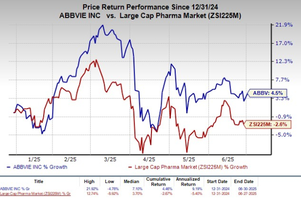 ABBV to Boost Immunology Pipeline With Capstan Buyout for $2.1B