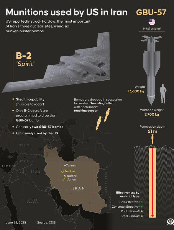 India begins building its own 'bunker buster bomb' with massive warhead