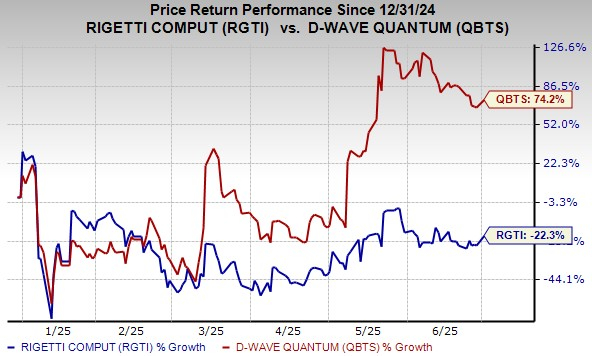 Rigetti vs. D-Wave: Which Quantum Computing Stock Has Better Prospects?