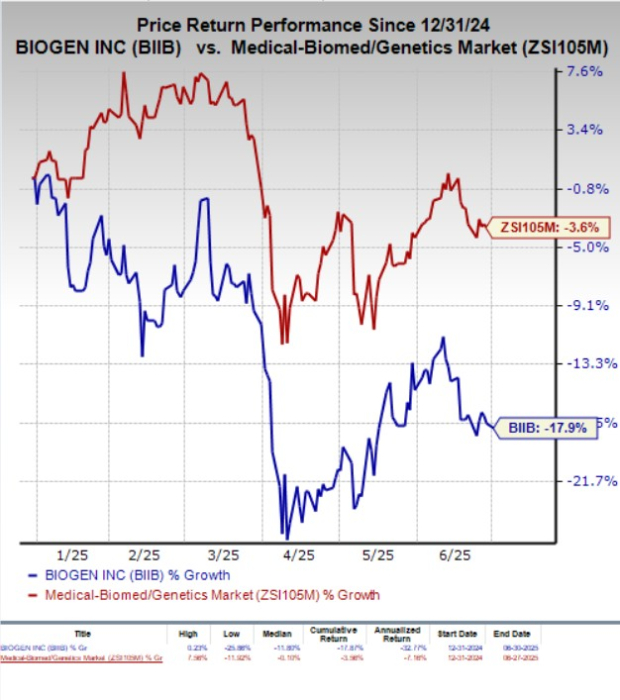 Biogen Begins Phase III Felzartamab Study for Third Kidney Disease