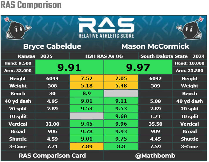 Seahawks 2025 draft class projections: Can Bryce Cabeldue crack the roster?
