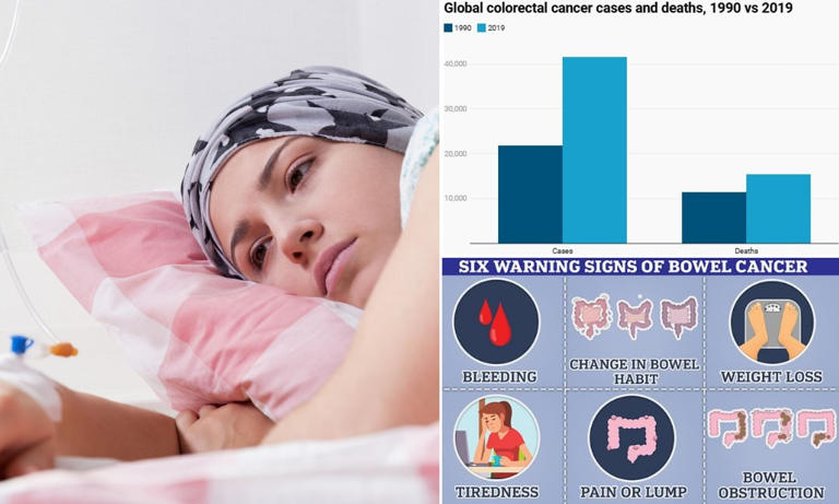 Fresh fears as doctors chart explosion in killer cancer that's surging ...