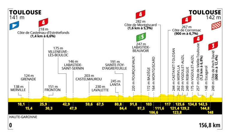 Tour de France 2025 live: Stage 11 result and standings as Jonas ...