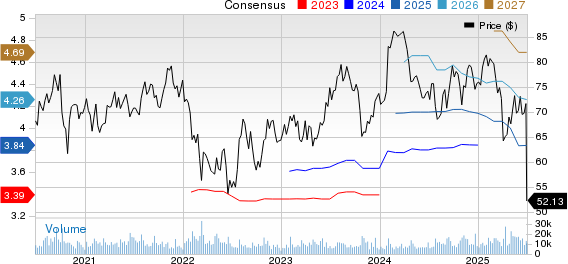 Fortive Finalizes Ralliant Spin-Off, Eyes Growth and Resilience