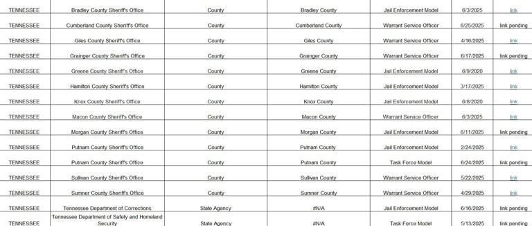 These TN agencies have opted into certain ICE programs