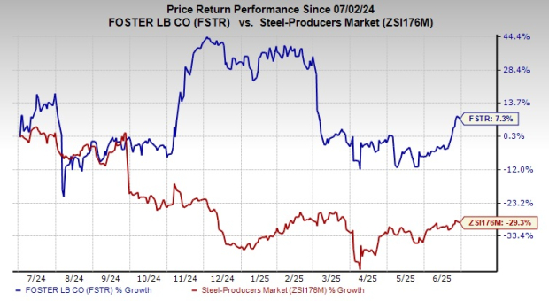 L.B. Foster Increases Borrowing Capacity & Extends Maturity Date
