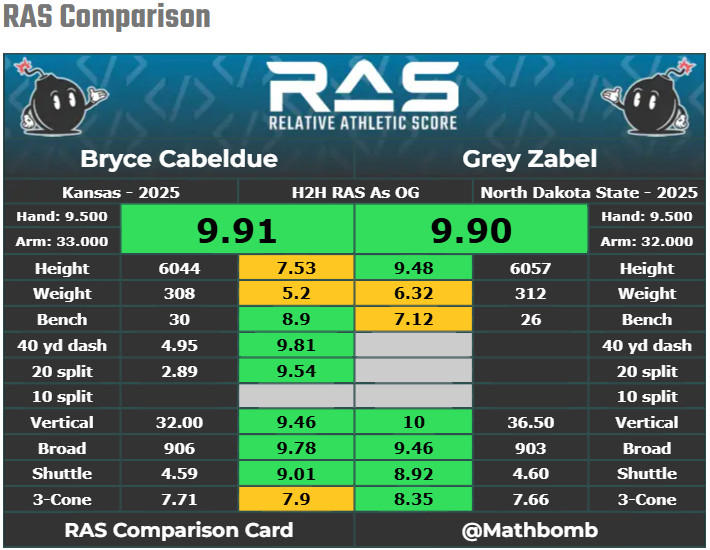Seahawks 2025 draft class projections: Can Bryce Cabeldue crack the roster?