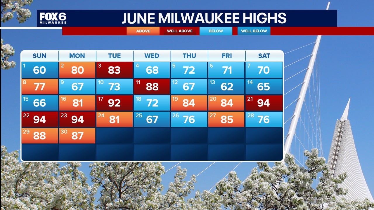 Wisconsin weather in June 2025; highs and lows as summer starts