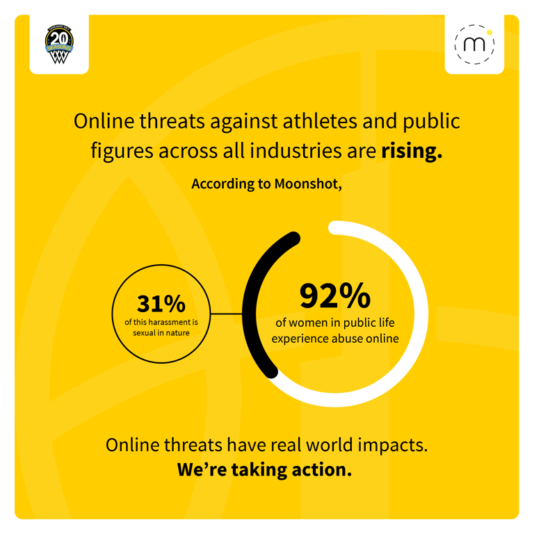 Chicago Sky Announce Groundbreaking Partnership Designed To Protect ...