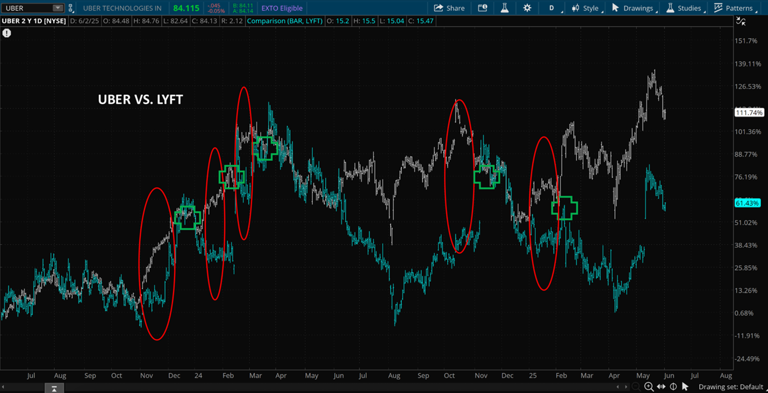 This Simple “Divergence” Pattern Made 100% in 19 Days