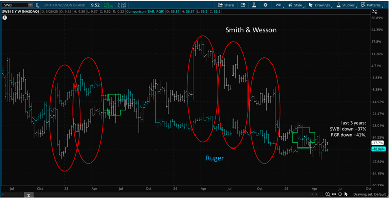 This Simple “Divergence” Pattern Made 100% in 19 Days