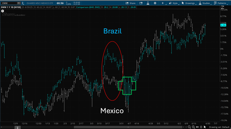 This Simple “Divergence” Pattern Made 100% in 19 Days