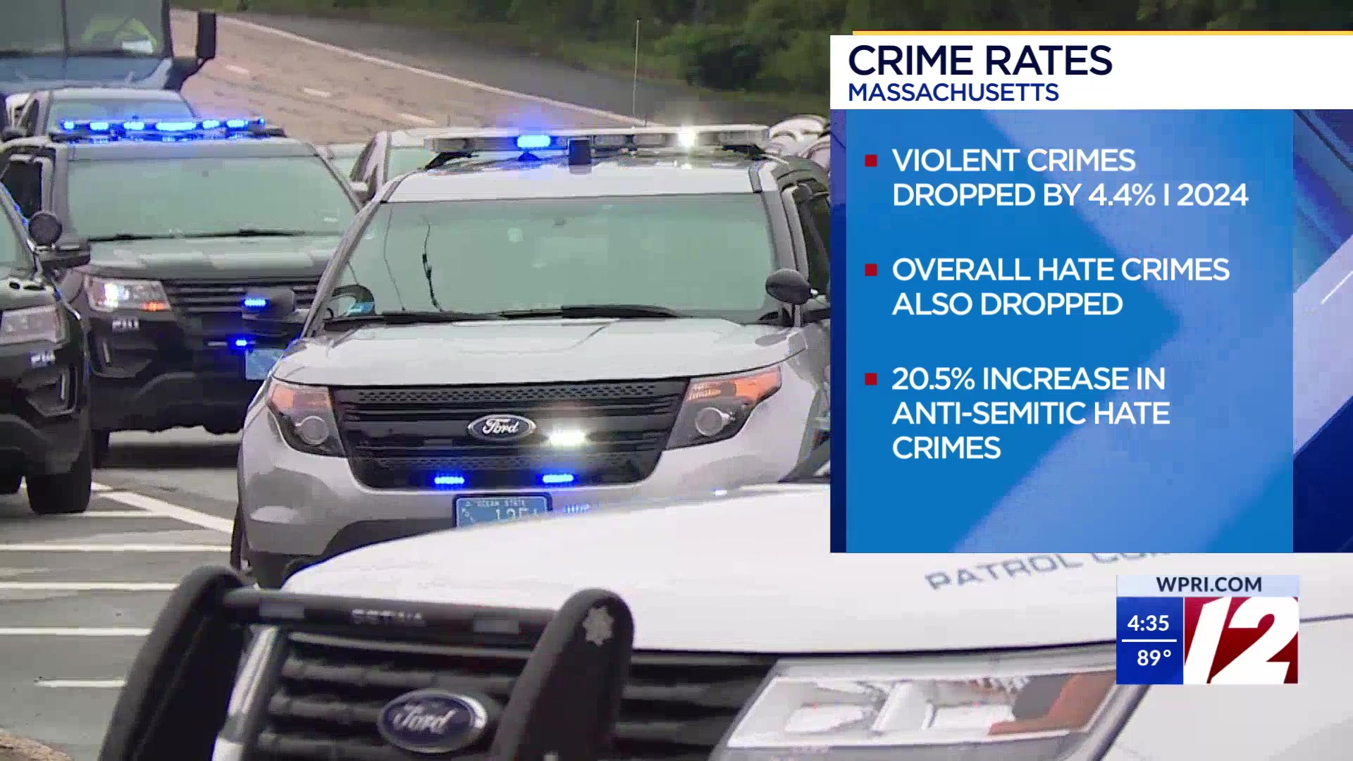 Mass. crime rates continue in downward trend