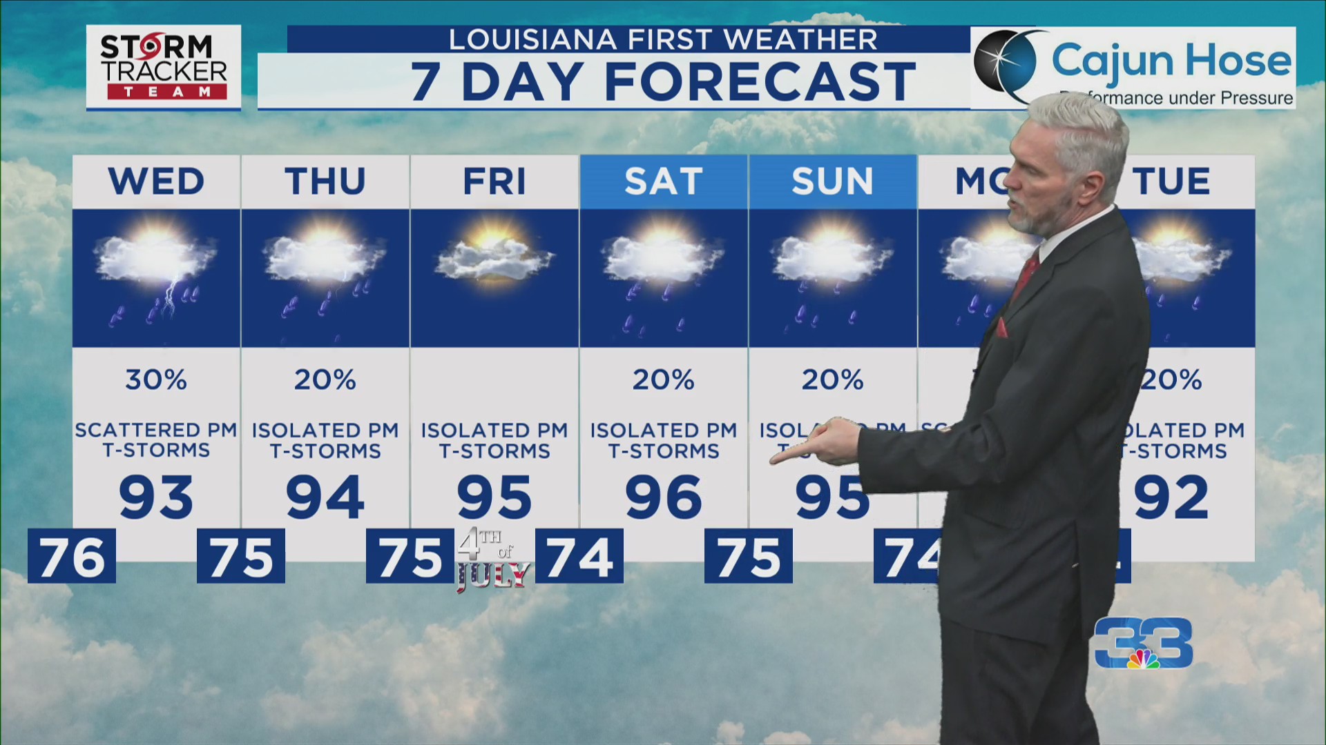 Weather Forecast for Baton Rouge – 7/01/25: Hot and Humid weather ...