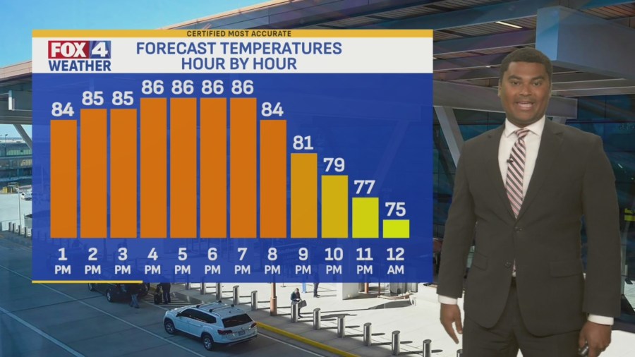 FOX4 Forecast: Sunshine returns!