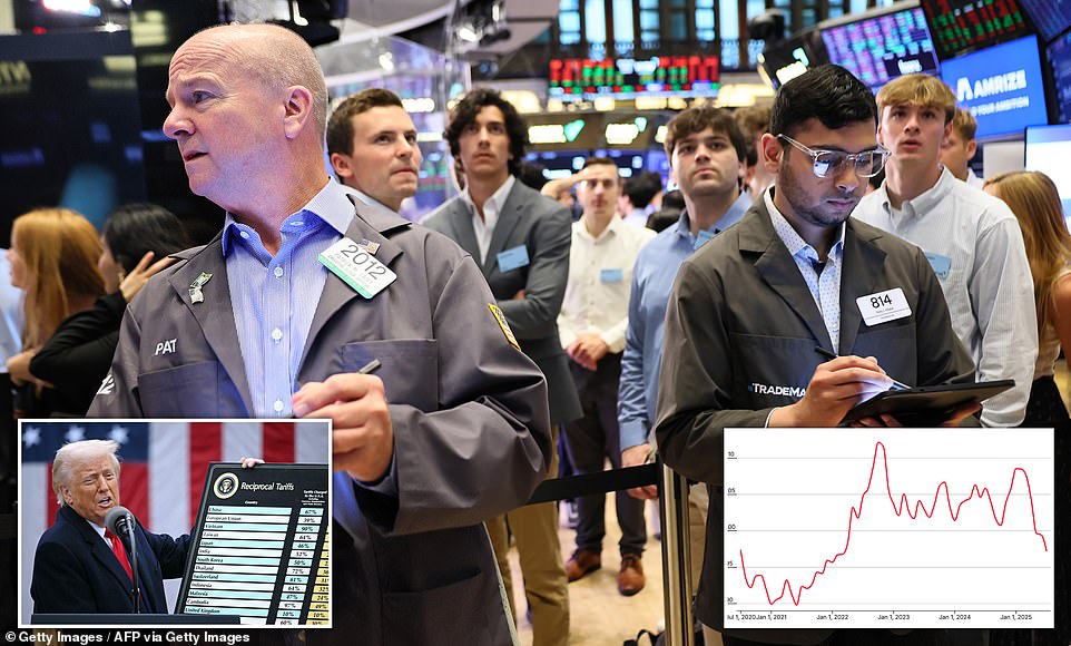 Major indicator of US economic strength has worst run since 1973