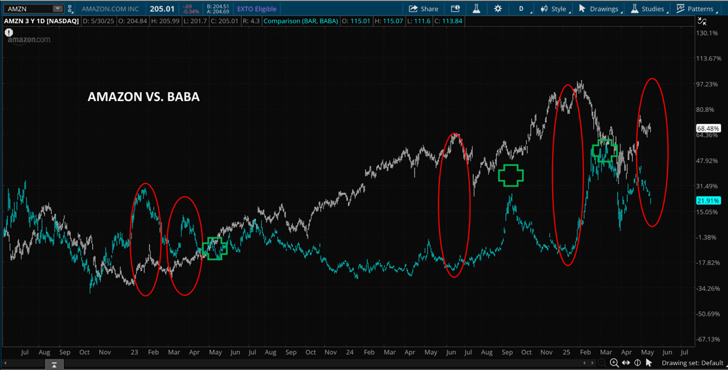 This Simple “Divergence” Pattern Made 100% in 19 Days