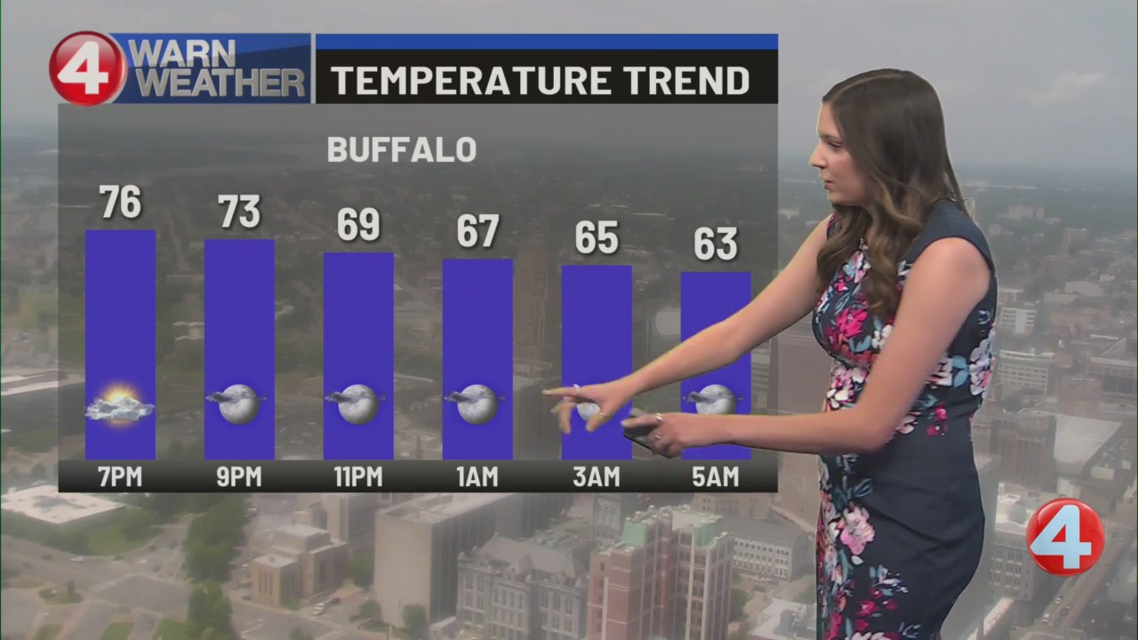 Buffalo weather update: 7 p.m., 7/1/25