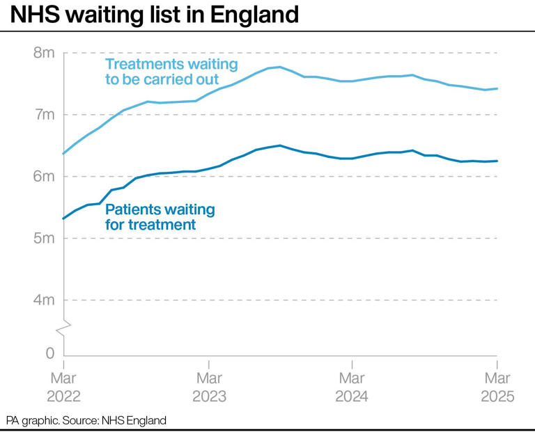 UK politics live: Rachel Reeves says she was ‘clearly upset’ but it was ...