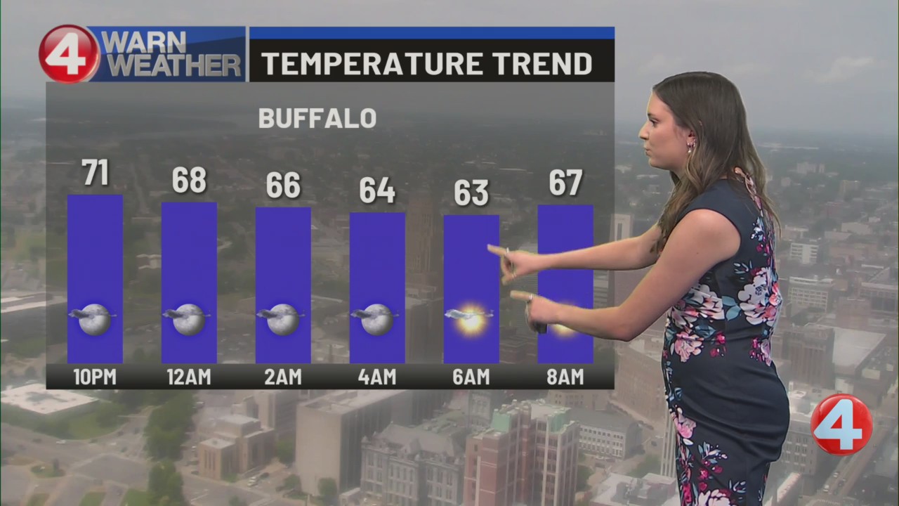 Buffalo weather update: 10 p.m., 7/1/25