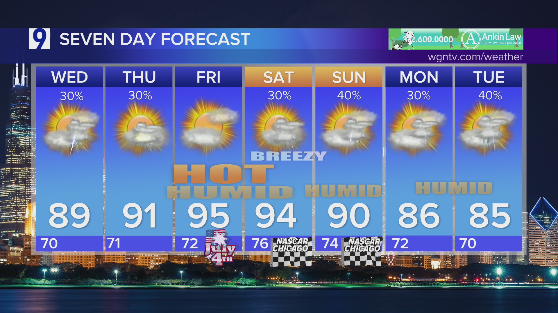 Tuesday overnight forecast:Temps to approach 90 again, but with low to ...