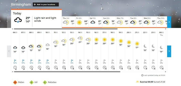 ENG vs IND, Birmingham weather forecast: Will rain douse India's comeback?