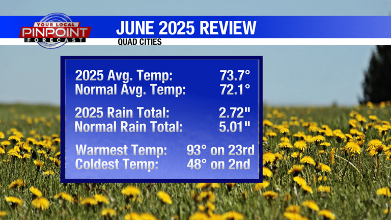 Quite a warm June in the QCA