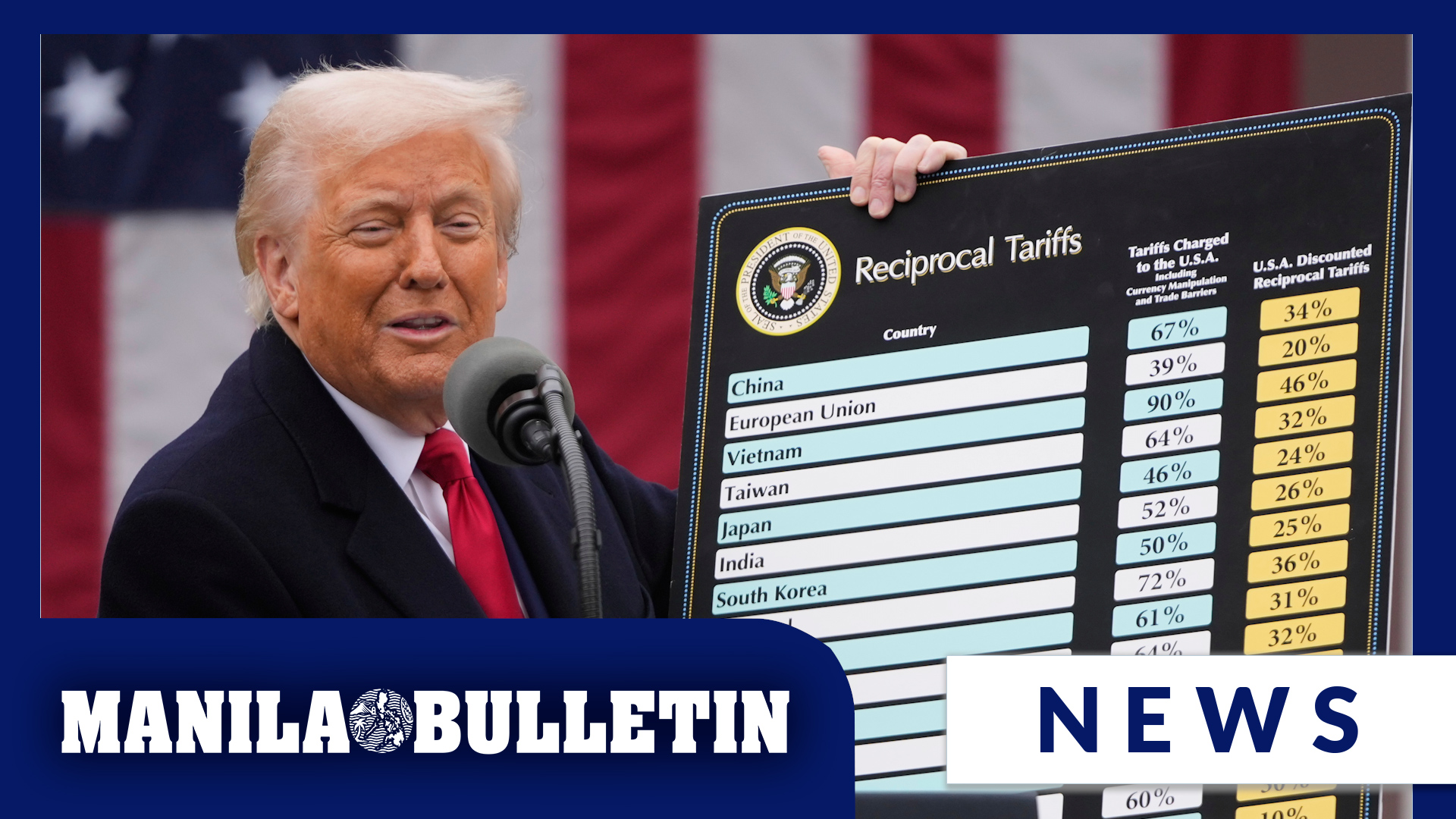 PH ready for any outcome in US tariff negotiations—Palace