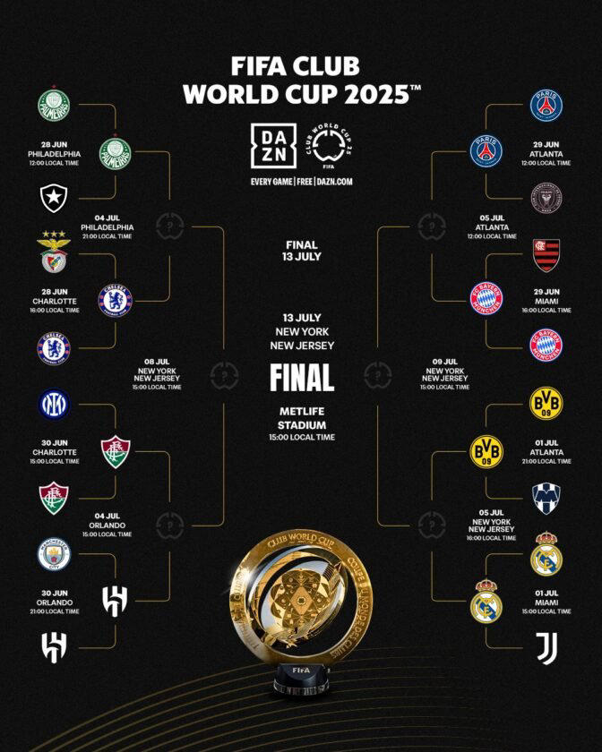 CDM des Clubs : le tableau du PSG… Kylian Mbappé et le Real Madrid en vue