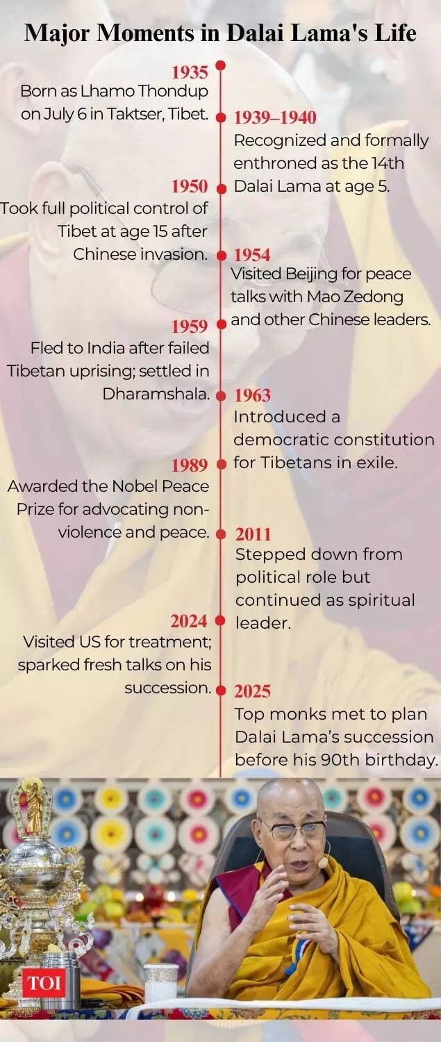 Dalai Lama reveals succession plan: How will the next Buddhist ...