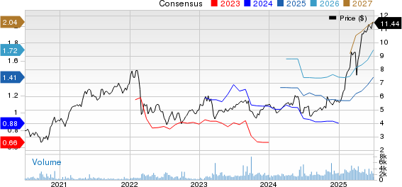 New Strong Buy Stocks for July 2nd