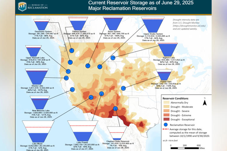 Map shows struggling water levels across major US lakes