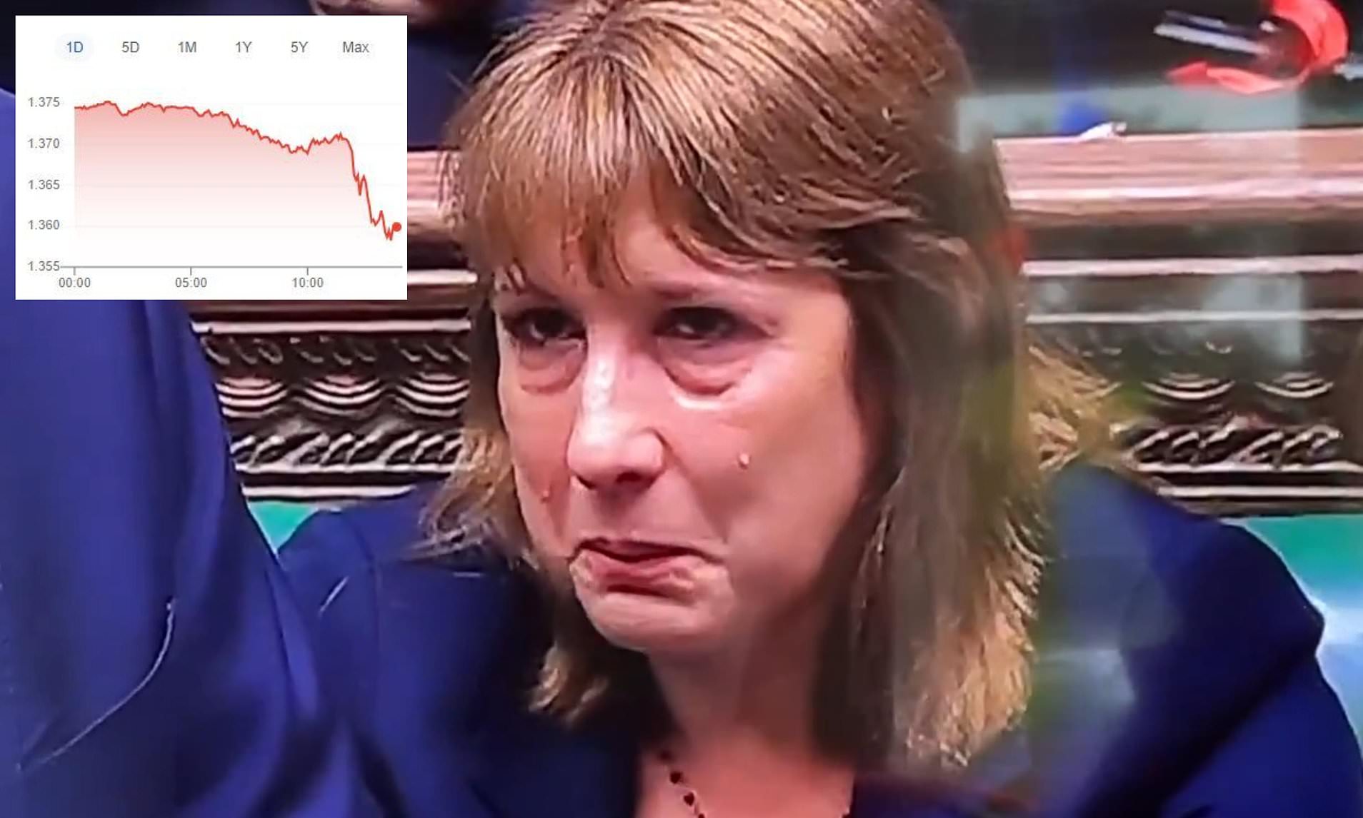 Pound tumbles and bond markets sent into turmoil after Rachel Reeves's ...