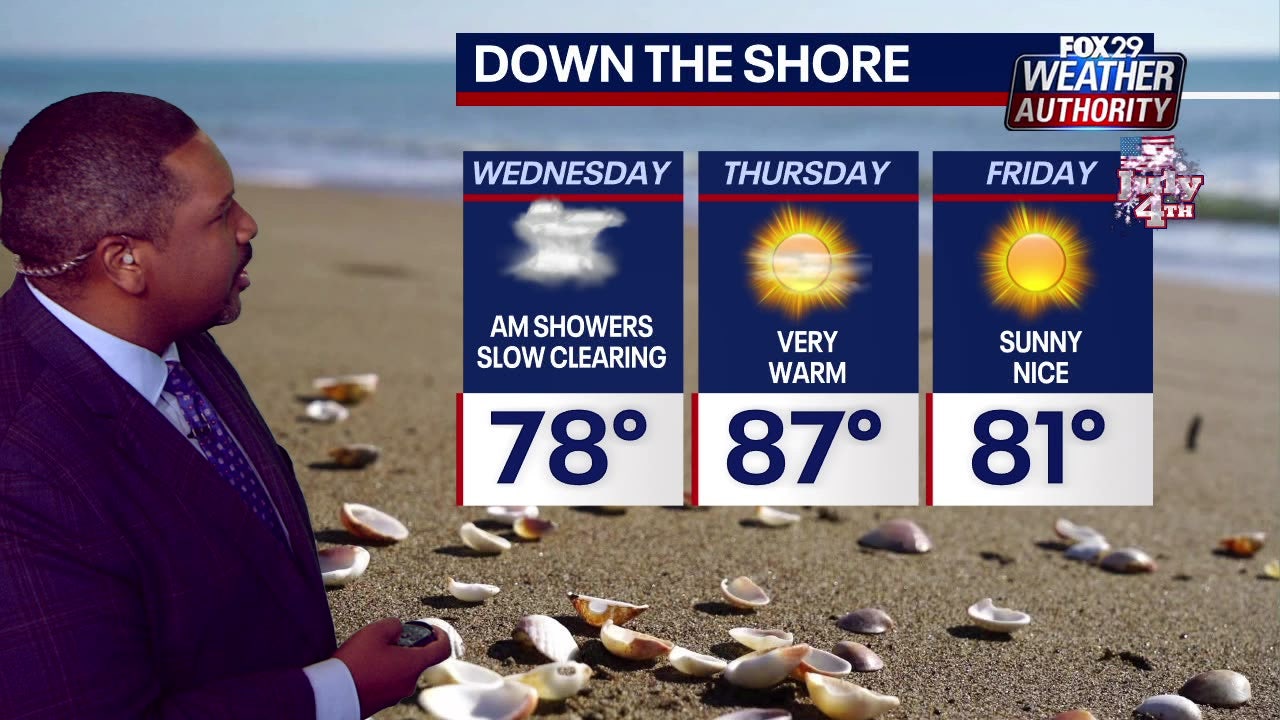 Philadelphia weather: Rain tapers off to set stage for perfect Fourth ...