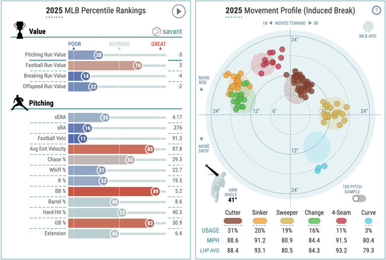 Wednesday Doubleheader Preview