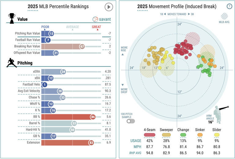 Wednesday Doubleheader Preview