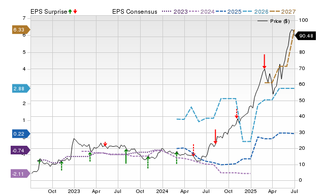 Wall Street Analysts Predict a 25.99% Upside in Verona Pharma (VRNA ...