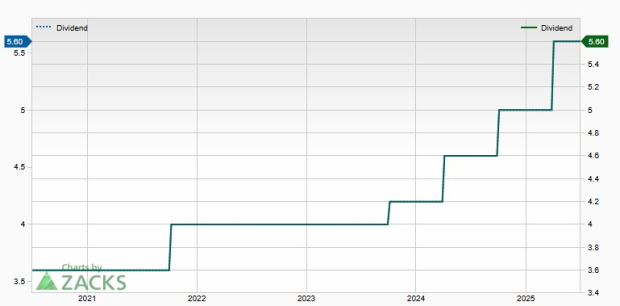 JPM Announces Dividend Hike & Share Buyback Plan: Sustainable or Not?