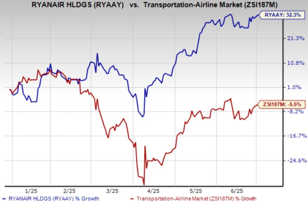 Ryanair Issues Impressive Traffic Numbers for June 2025