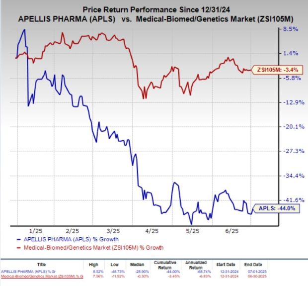 Apellis Stock Rises on $300M Royalty Deal With Sobi for Aspaveli