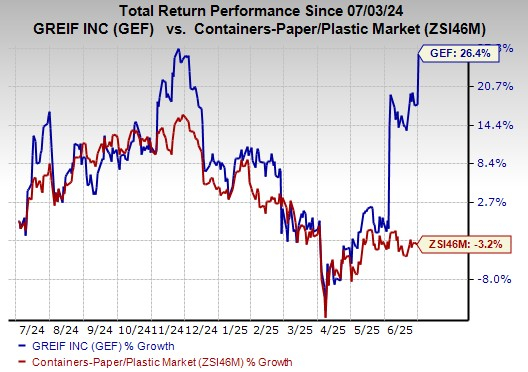Greif to Sell Containerboard Business, Boost Debt-Reduction Efforts