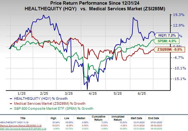 Here's Why You Should Add HealthEquity Stock to Your Portfolio Now