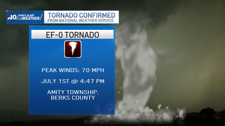 Tornado touched down in Berks Co. during Tuesday's storms, officials ...