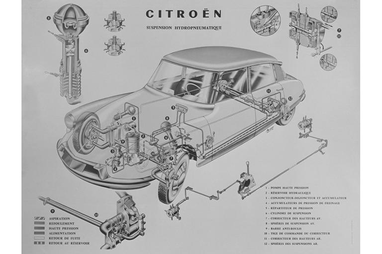 A brief history of the Citroën DS