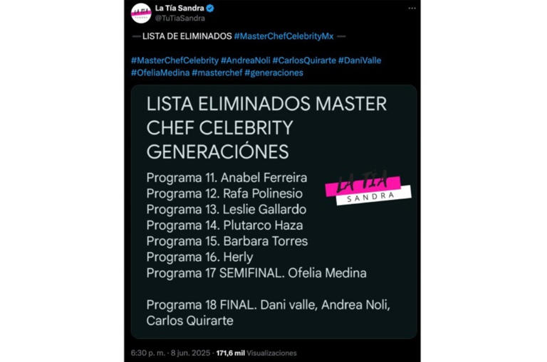 Plutarco Haza filtra “sin querer queriendo” el nombre del ganador de MasterChef Celebrity ...