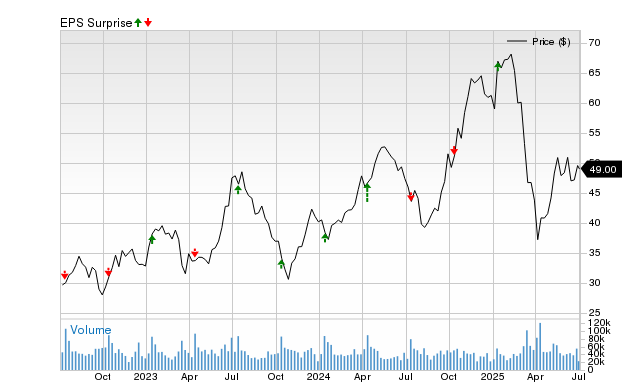 Will Delta (DAL) beat estimates again in its next earnings report?