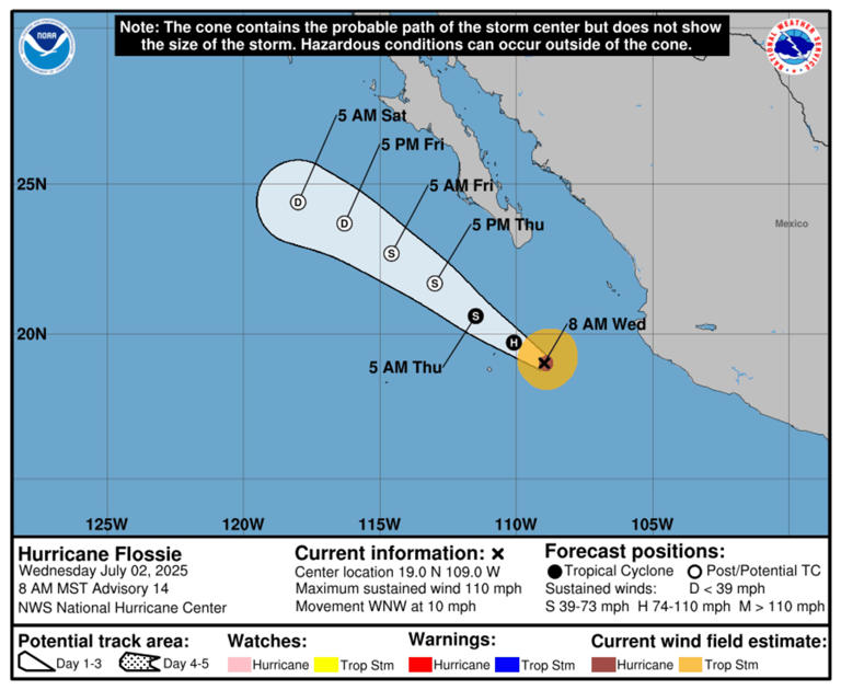 Hurricane Flossie breaking records—what to know