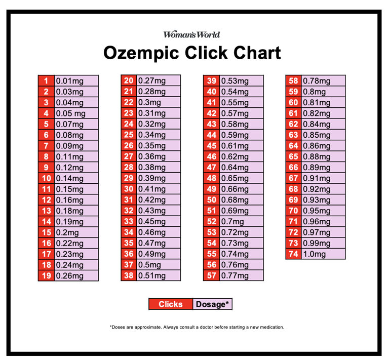 Andy Cohen Lost 25 Lbs Microdosing a GLP-1-How This Trick Helps You Save
