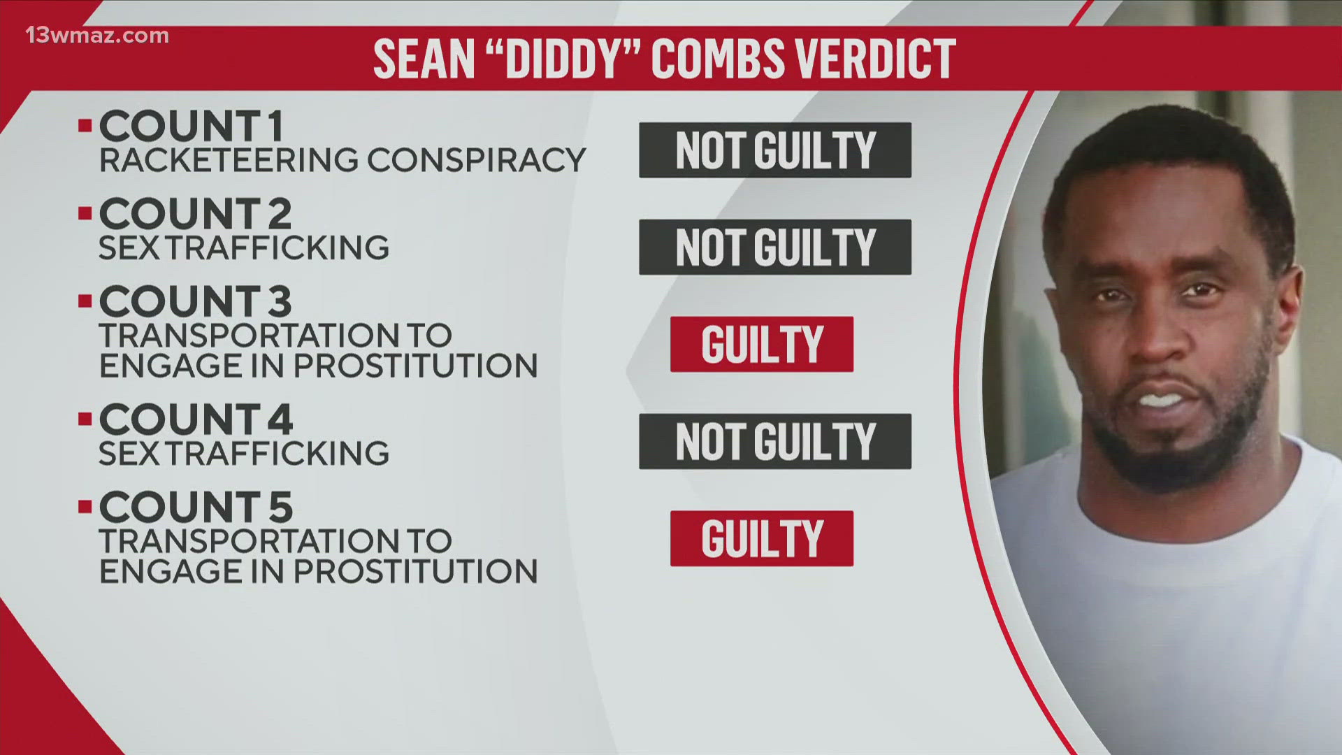 How long could Sean 'Diddy' Combs face after jury issues split verdict ...