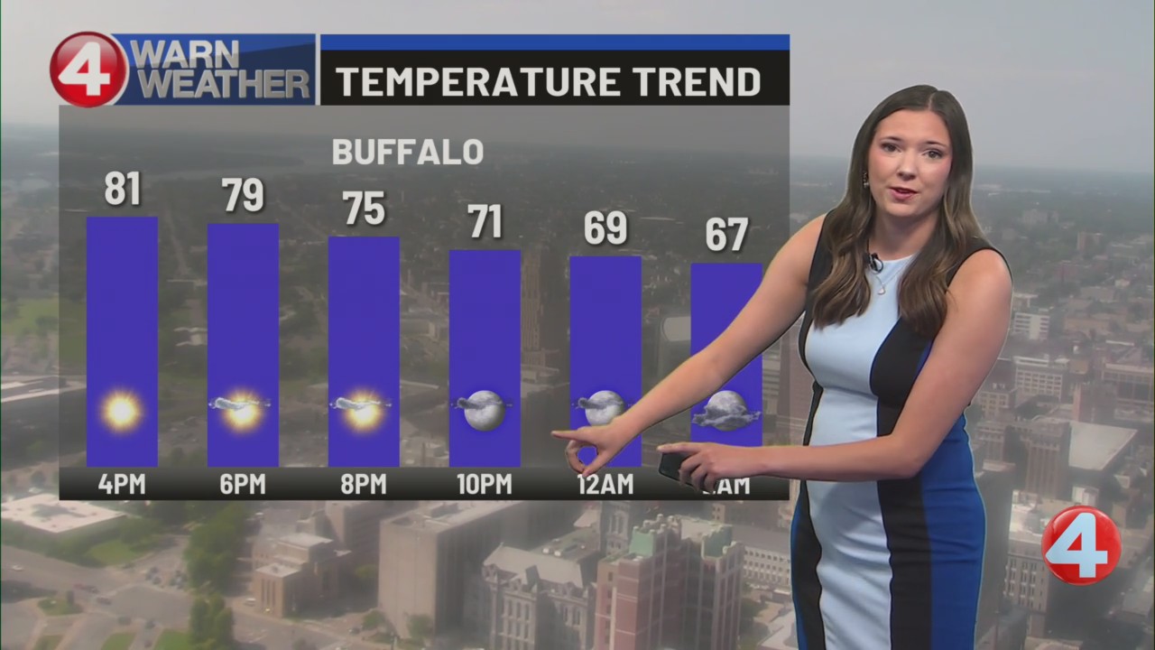 Buffalo weather update: 4 p.m., 7/2/25